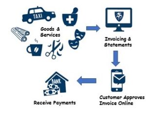 What is Capital Guardians ? - Capital Guardians